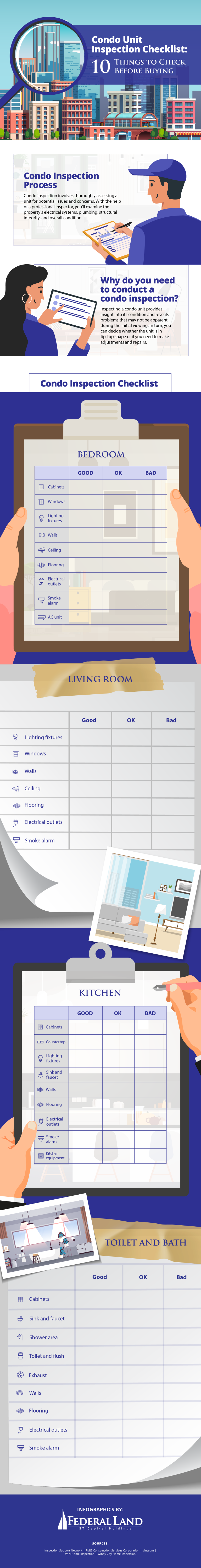 Condo Unit Inspection Checklist - Federal Land, Inc.
