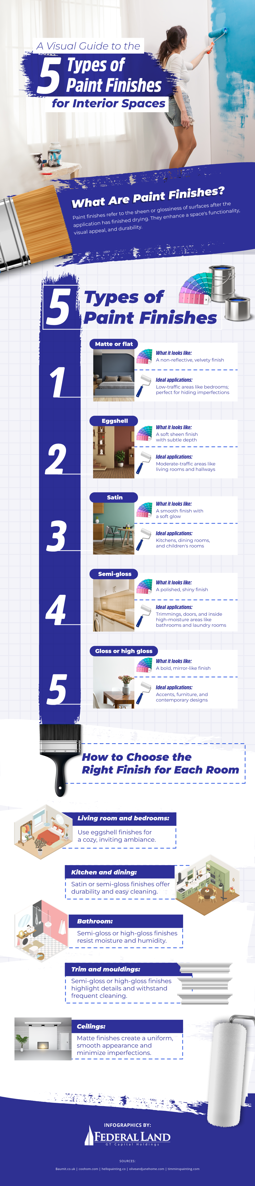A Visual Guide to the 5 Types of Paint Finishes for Interior Spaces ...